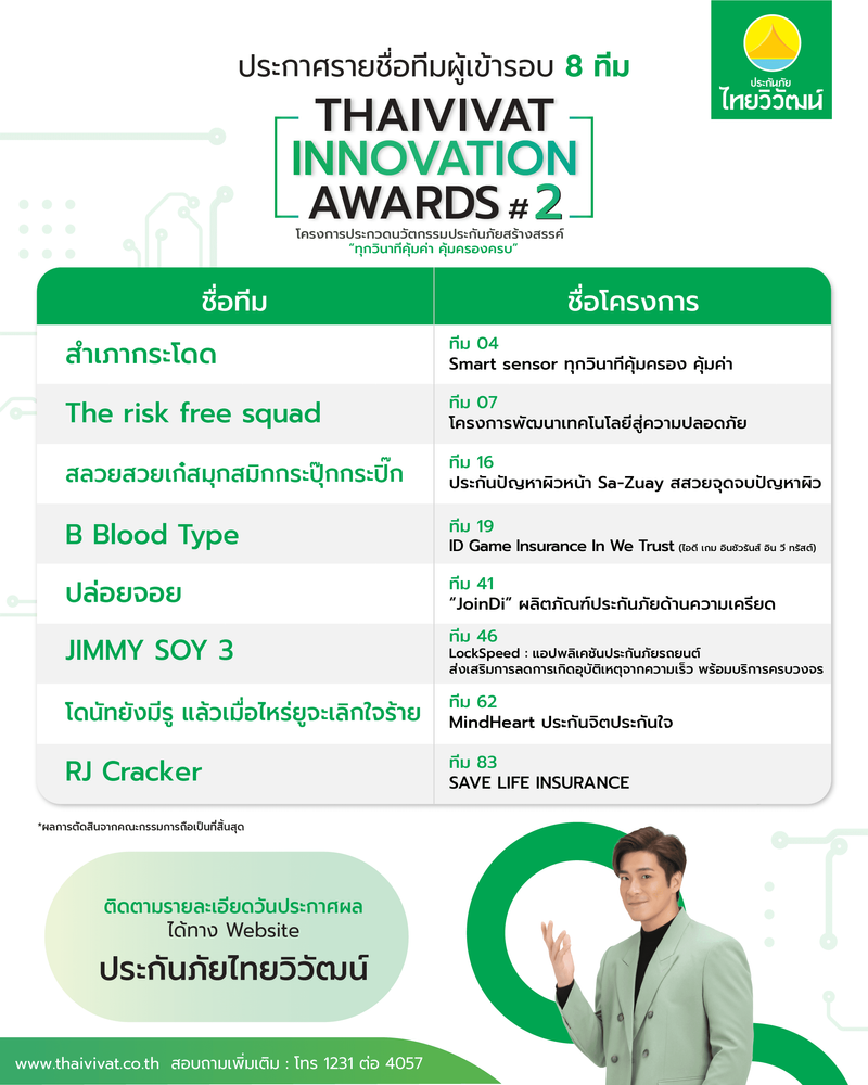 Thaivivat Innovation Awards Season 2 การประกวดนวัตกรรมประกันภัยสร้างสรรค์